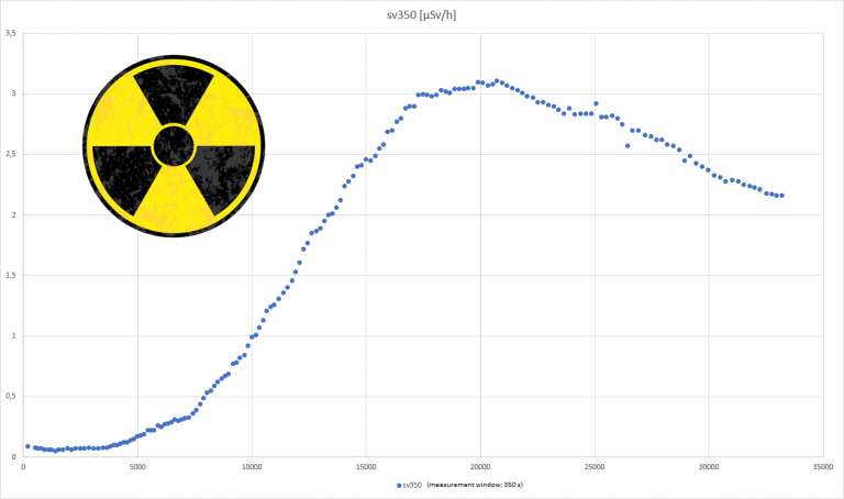 How does the atmosphere protect us against radiation? – LPi Consulting ...